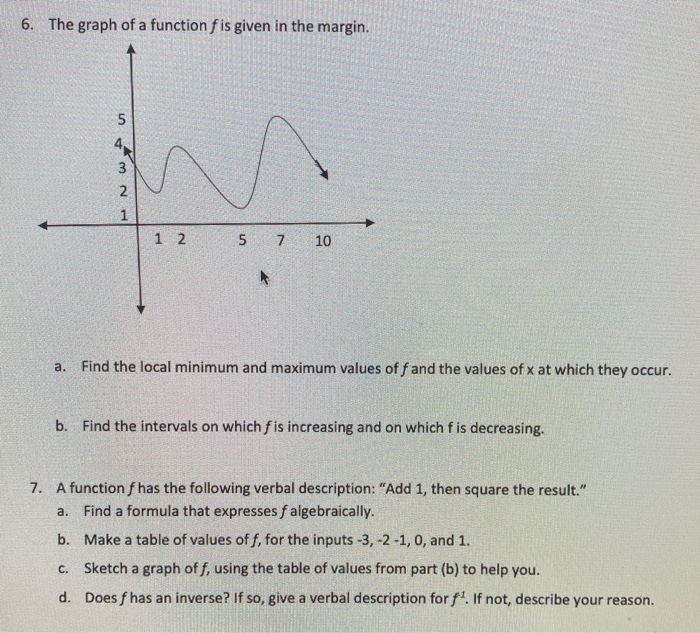 Solved 6. The graph of a function fis given in the margin. 5 | Chegg.com