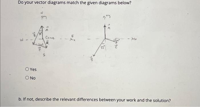 Do your vector diagrams match the given diagrams | Chegg.com