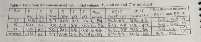 Solved Questions 1. Complete Table 5. symbol Table 5. | Chegg.com