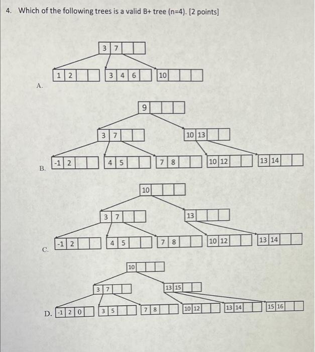 Solved 4. Which of the following trees is a valid B+ tree | Chegg.com