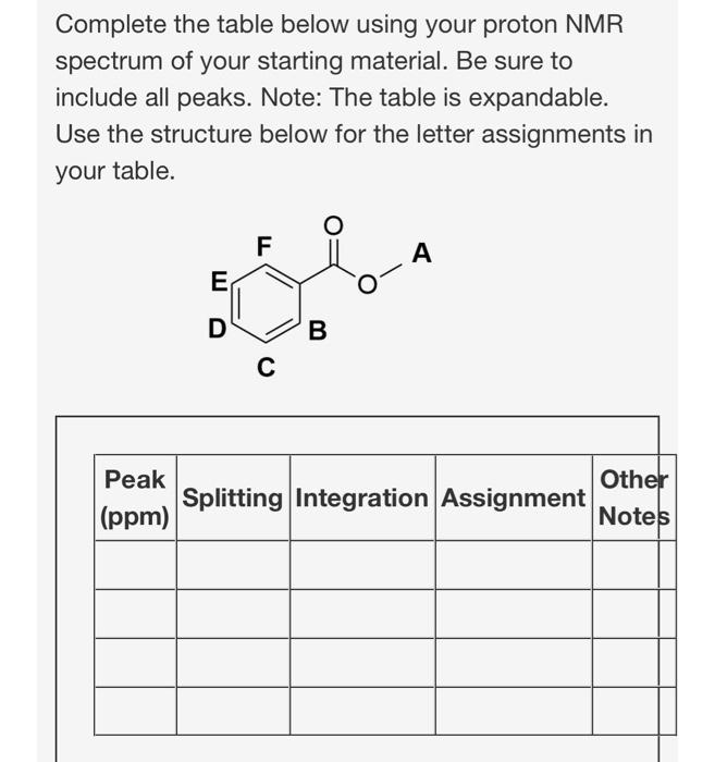 Solved Complete the table below using your proton NMR | Chegg.com