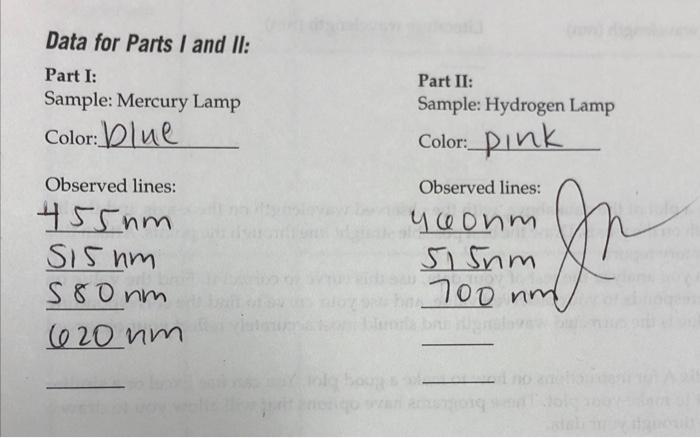 Solved Data for Parts I and II: Part I: Sample: Mercury Lamp | Chegg.com