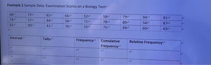 Solved Example 1 Sample Data: Examination Scores on a | Chegg.com