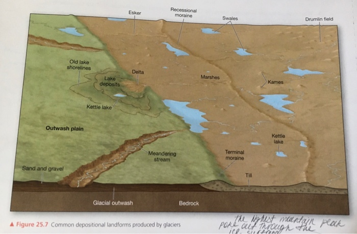 Solved 9. If you were walking from Hammer Lake to Blue | Chegg.com