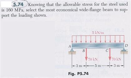 Solved Knowing that the allowable stress for the steel used | Chegg.com