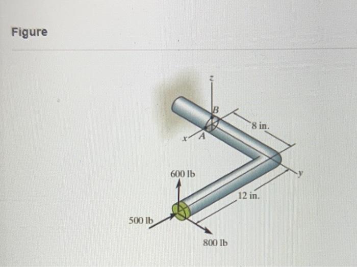 Solved The 2 in. diameter rod is subjected to the forces | Chegg.com