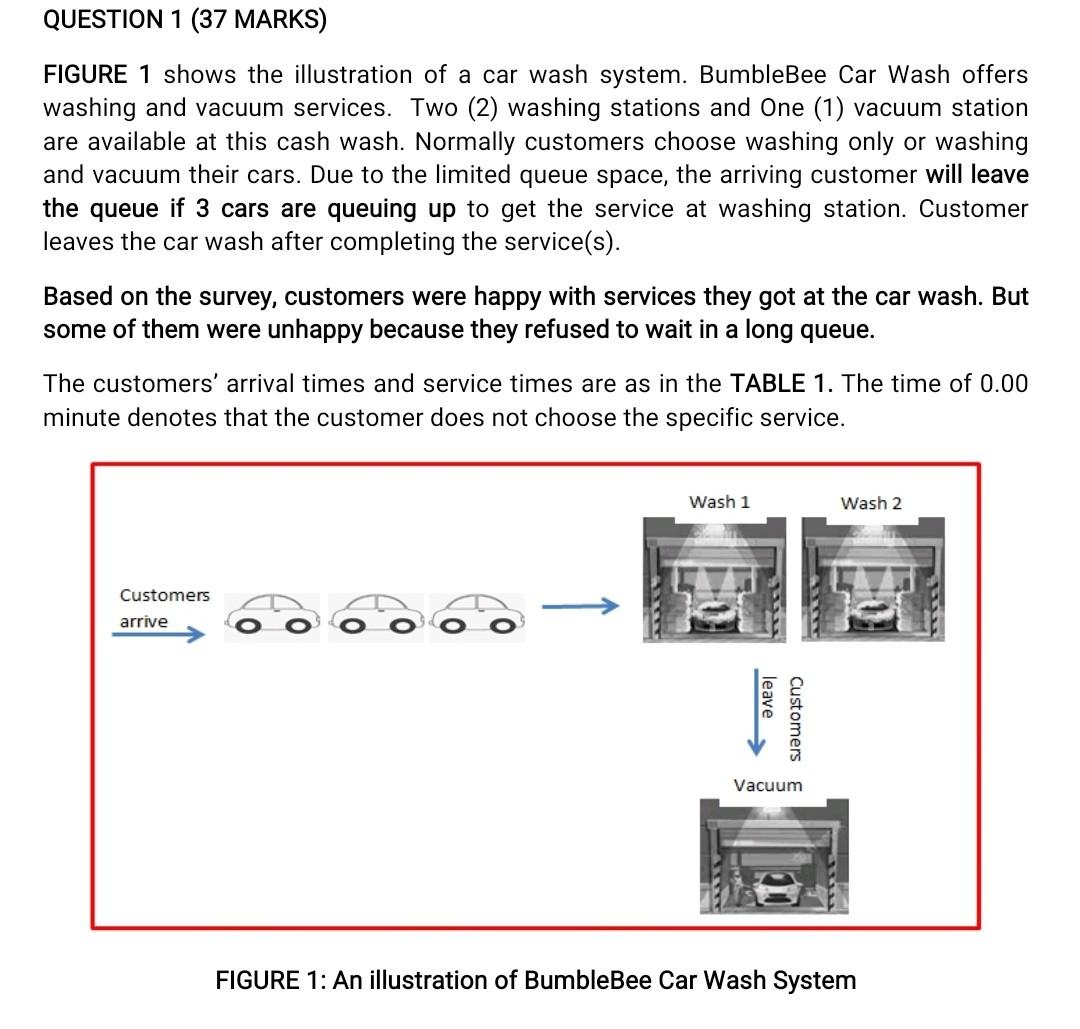 QUESTION 1 (37 MARKS) FIGURE 1 shows the illustration | Chegg.com
