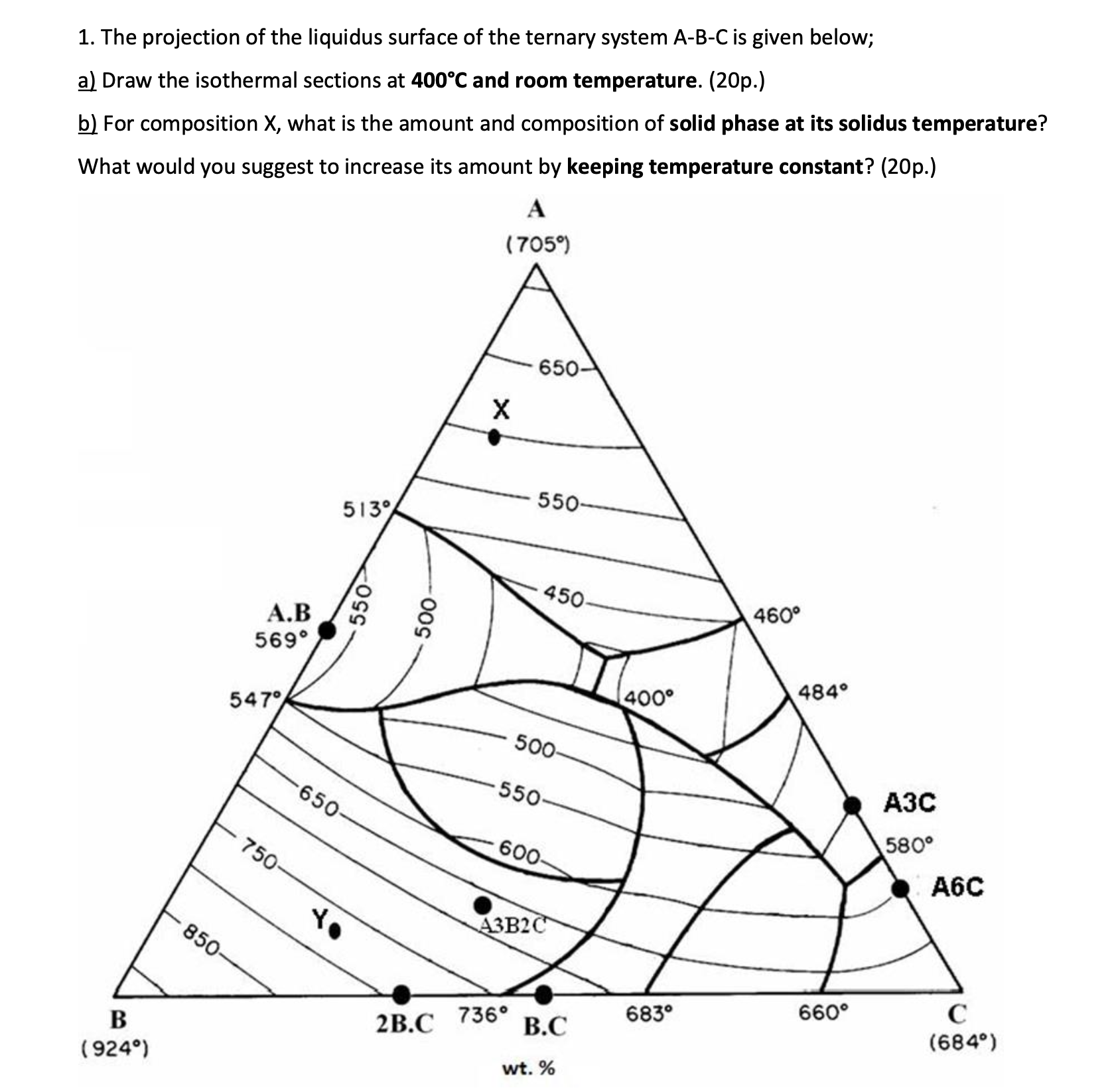 Solved The projection of the liquidus surface of the ternary | Chegg.com