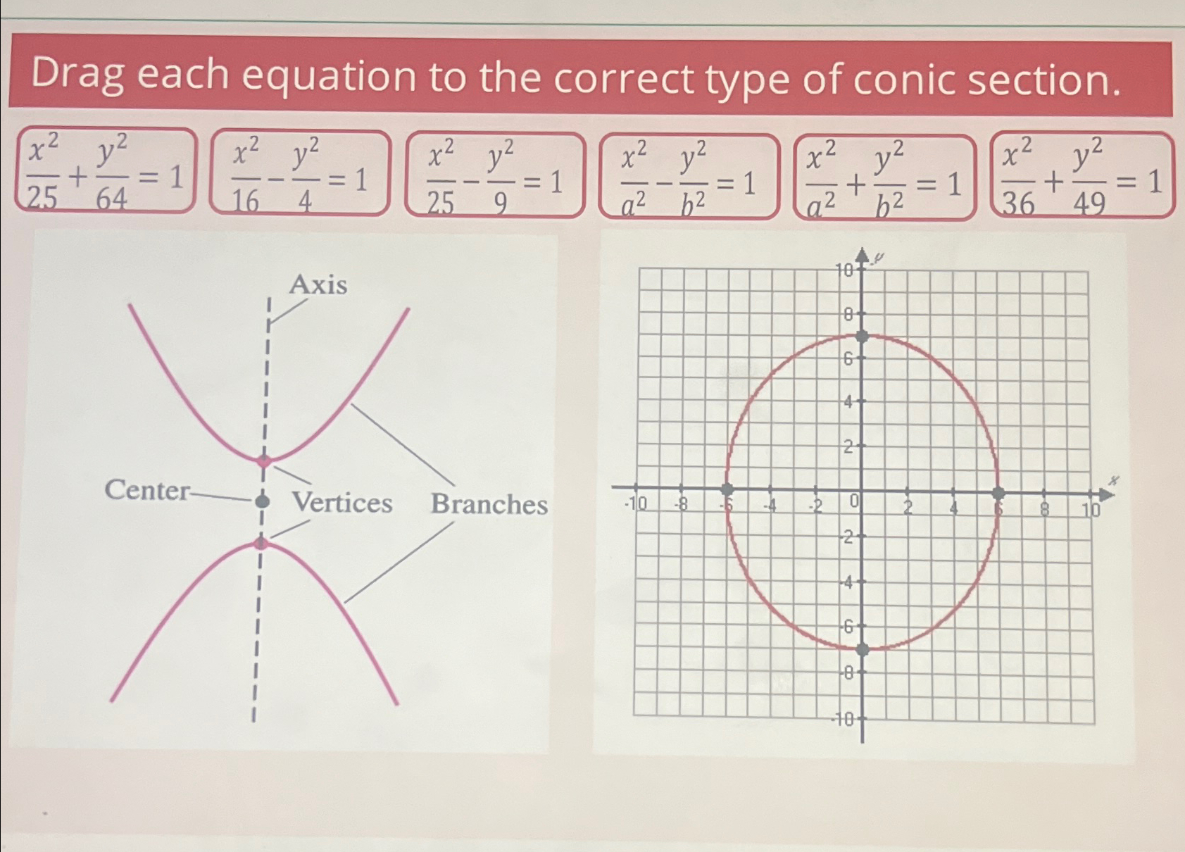 Solved Drag each equation to the correct type of conic | Chegg.com
