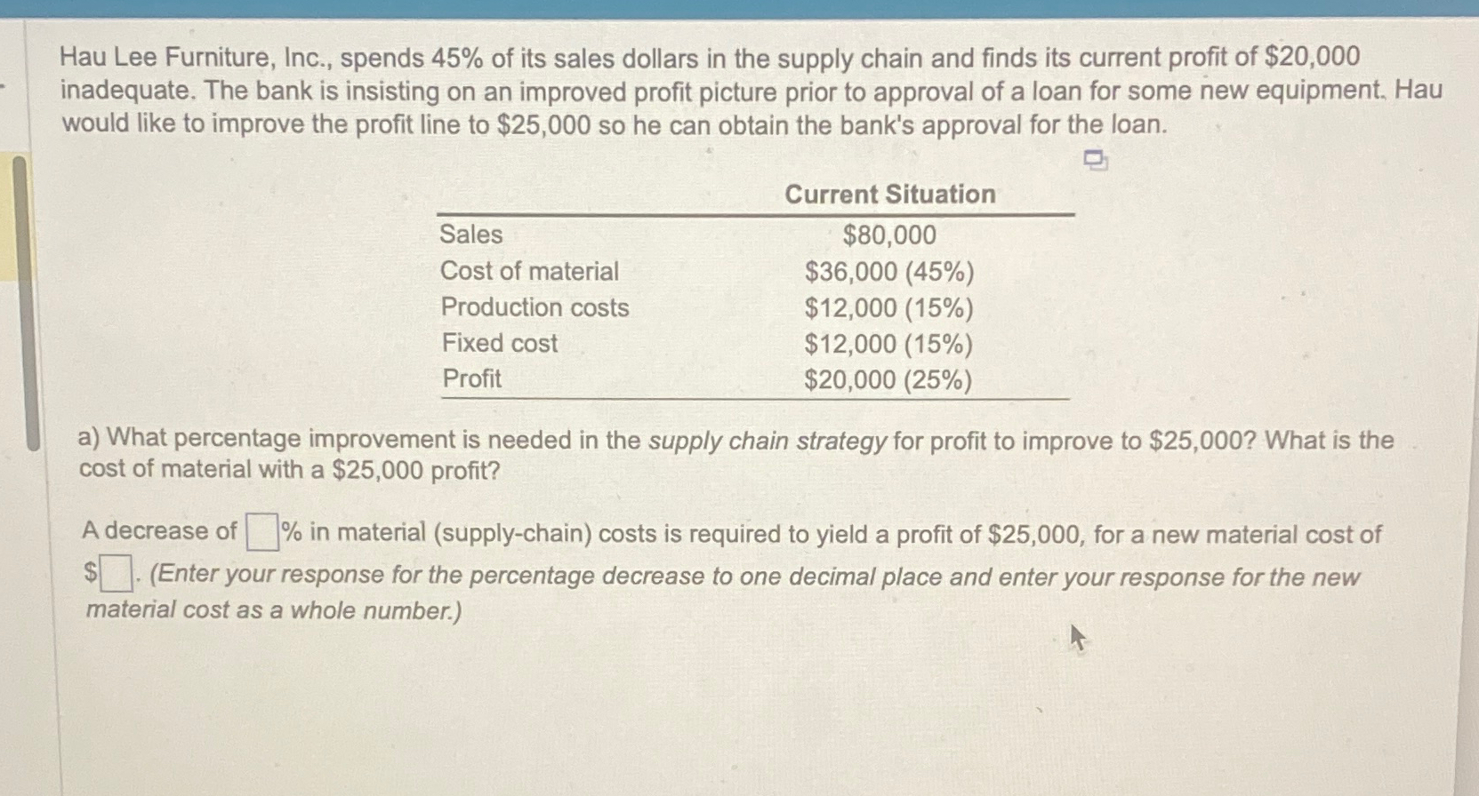 Solved Hau Lee Furniture, Inc., spends 45% ﻿of its sales | Chegg.com