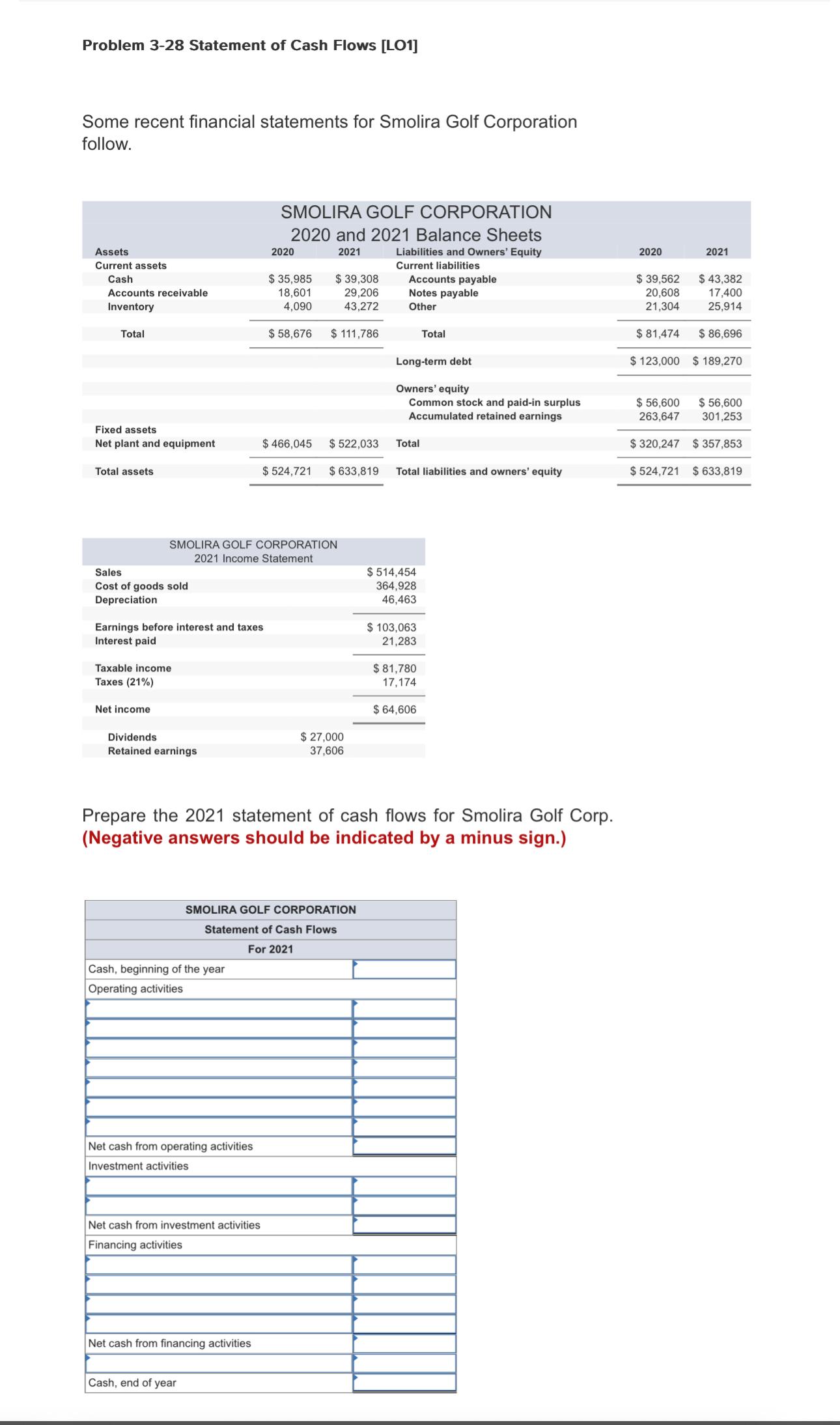Solved Problem 3-28 ﻿Statement of Cash Flows [LO1]Some | Chegg.com