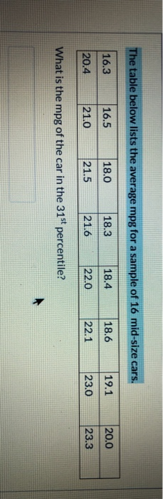 Solved The table below lists the average mpg for a sample of | Chegg.com
