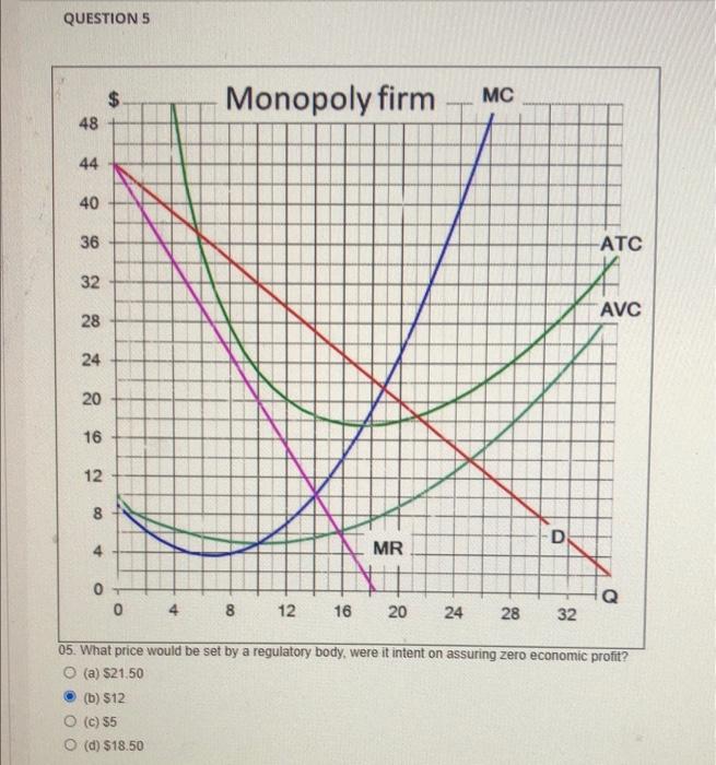 Solved QUESTION 4 MC $ 48 Monopoly firm 44 40 36 ATC 32 AVC | Chegg.com