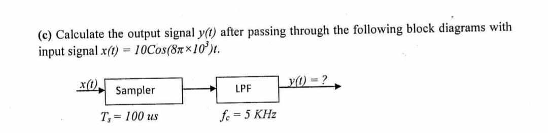 (c) ﻿Calculate the output signal y(t) ﻿after passing | Chegg.com