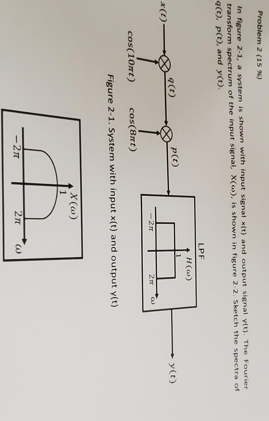 Solved Problem 2 (15 %) In figure 2-1, a system is shown | Chegg.com