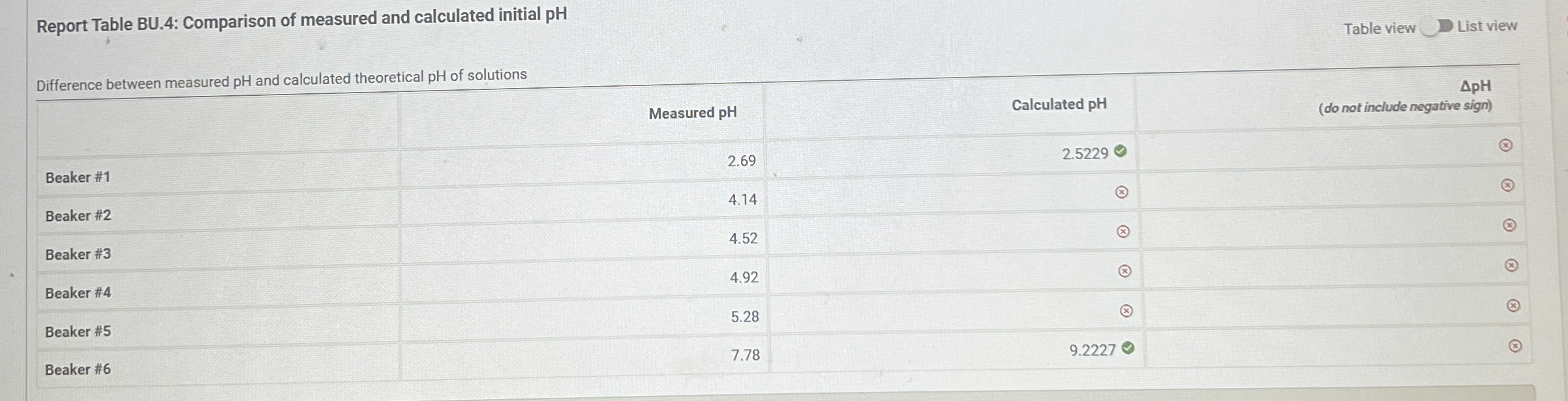 Solved Report Table BU.4: Comparison of measured and | Chegg.com