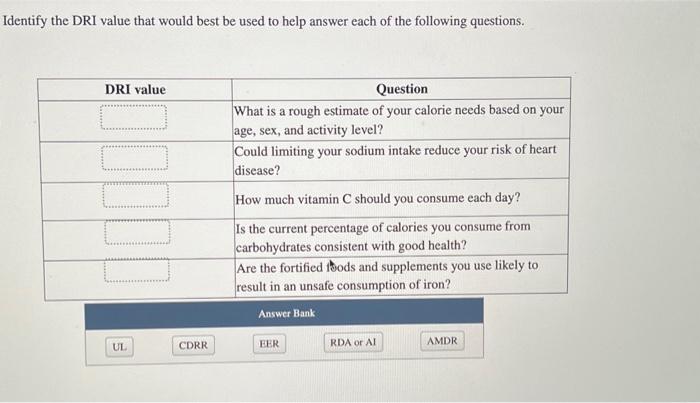 Solved Classify each phrase based on the macronutrient it | Chegg.com
