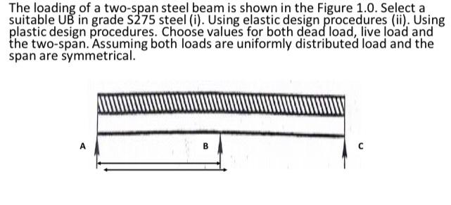 Solved The loading of a two-span steel beam is shown in the | Chegg.com