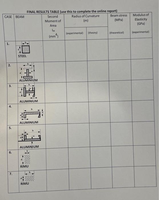 2022 RAW DATA TABLE Record your experimental raw data | Chegg.com