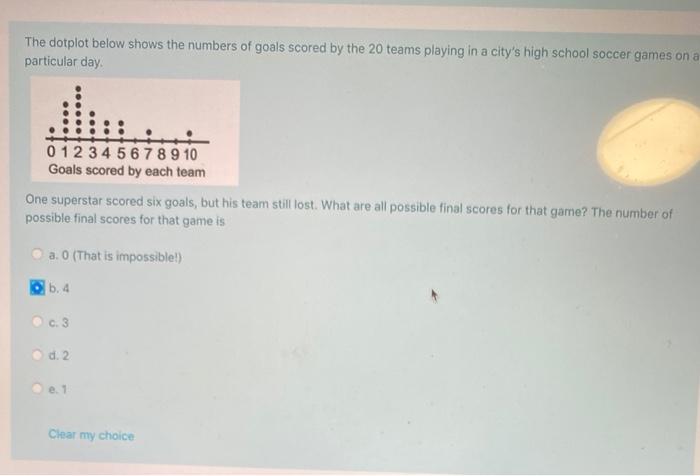Solved The dotplot below shows the numbers of goals scored | Chegg.com