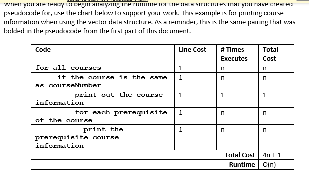 Solved Now that you have analyzed all three data structures, | Chegg.com