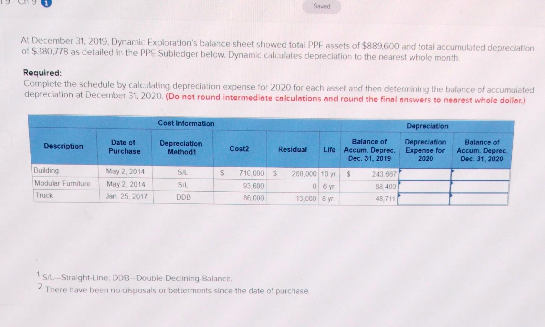 Solved At December 31, 2019, Dynamic Exploration's balance | Chegg.com