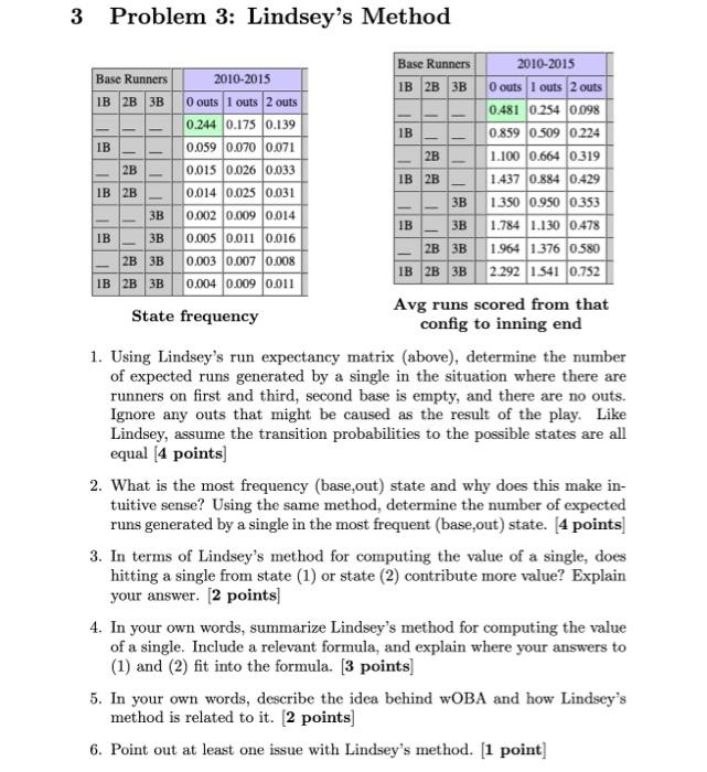 3 Problem 3: Lindsey's Method Avg runs scored from | Chegg.com