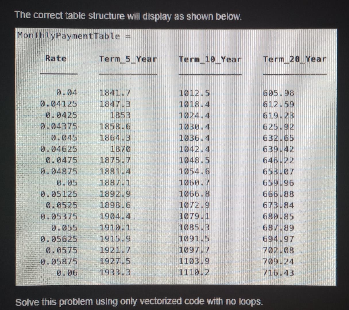 Solved Loan Payment Table (Table structure) My Solutio For a | Chegg.com