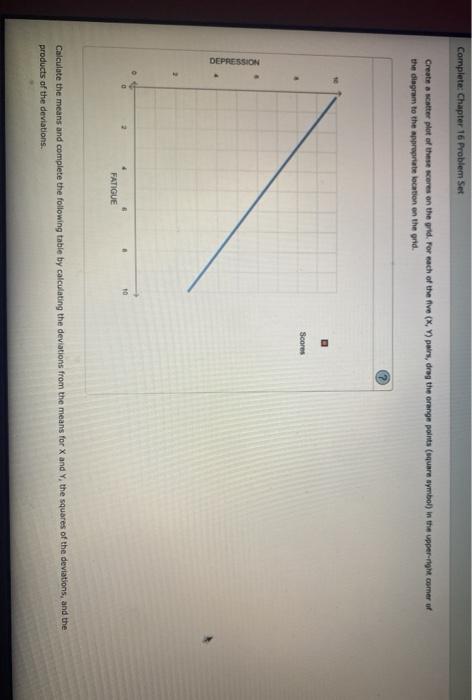Solved Complete: Chapter 16 Problem Set Create a scatter | Chegg.com