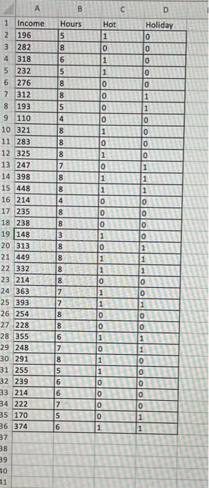 Solved The accompanying data file contains 35 observations | Chegg.com
