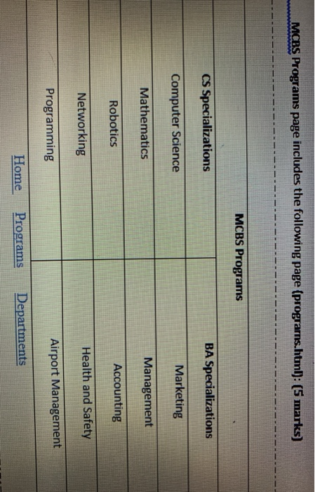 Solved MCBS Programs page includes the following page | Chegg.com