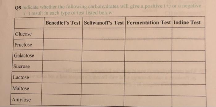 Solved Q8 Indicate whether the following carbohydrates will | Chegg.com Solved Q8 Indicate whether the following carbohydrates will | Chegg.com