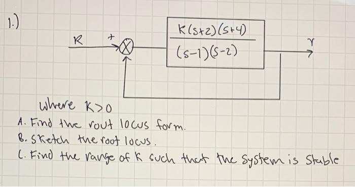Solved Where k>0 A. Find the rout locus form. B. Sketch the | Chegg.com