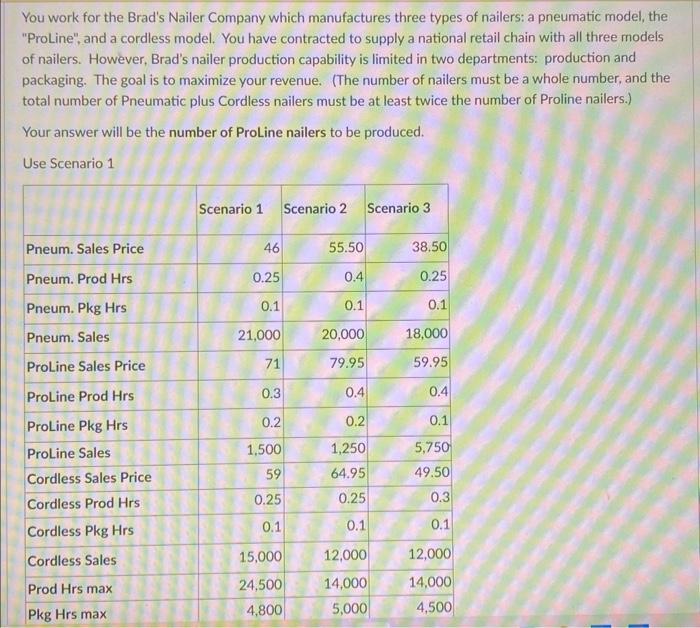 Solved You work for the Brad's Nailer Company which | Chegg.com