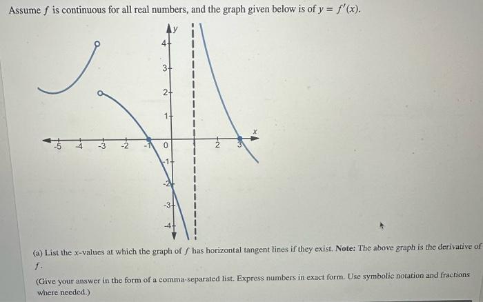 Solved Assume f is continuous for all real numbers, and the | Chegg.com