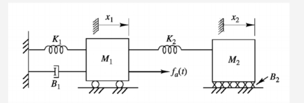 Solved is the displacement ratio of x1 ﻿and x2?aul | Chegg.com