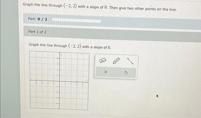 Solved Graph the line through (-2, 2) with a slope of 0. | Chegg.com