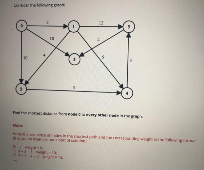 Solved Consider the following graph: 3 12 18 2 2 10 9 3 2 3 | Chegg.com
