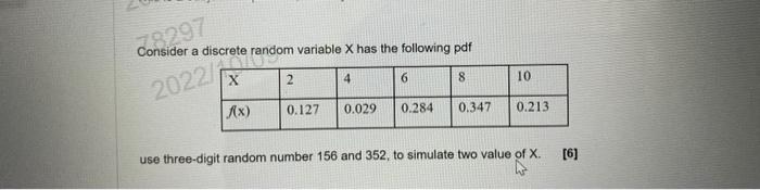 Solved Consider a discrete random variable X has the | Chegg.com