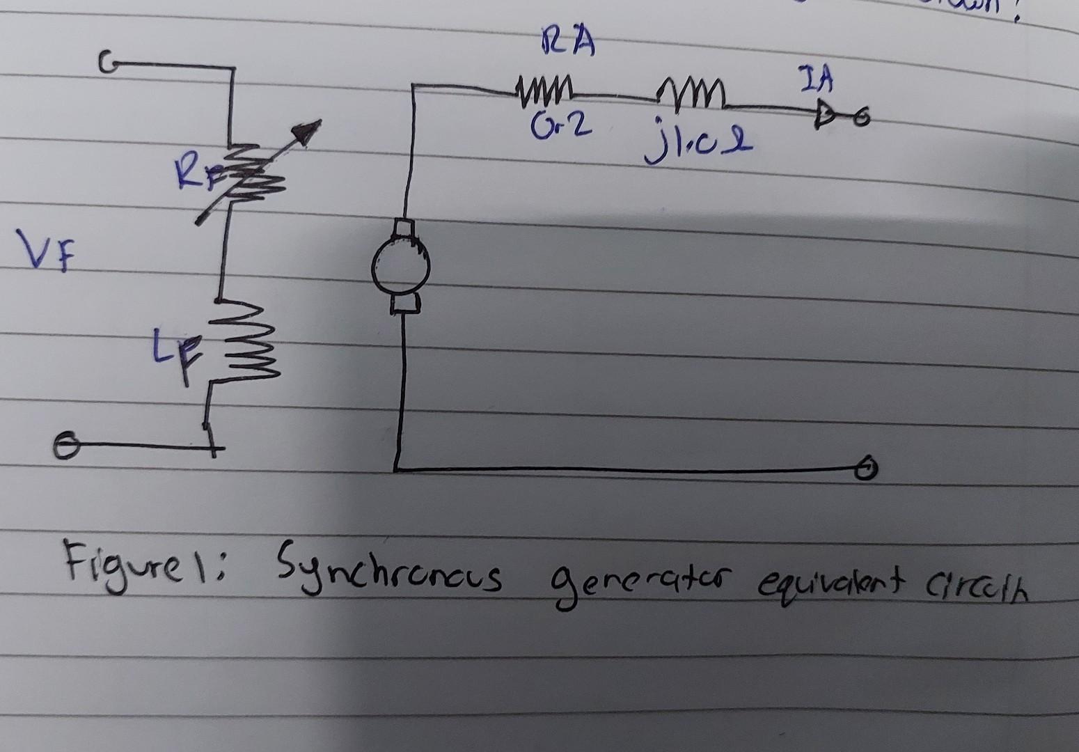 Solved A synchronous generator connected with an equivalent | Chegg.com