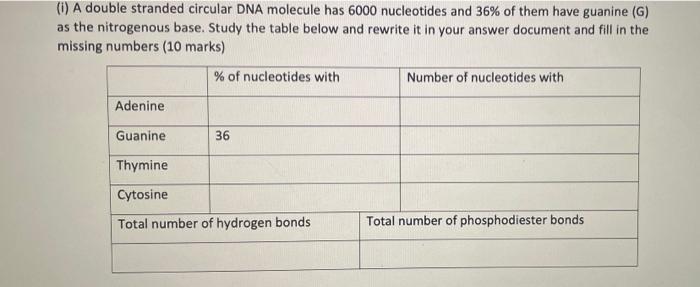 Solved (1) A double stranded circular DNA molecule has 6000 | Chegg.com