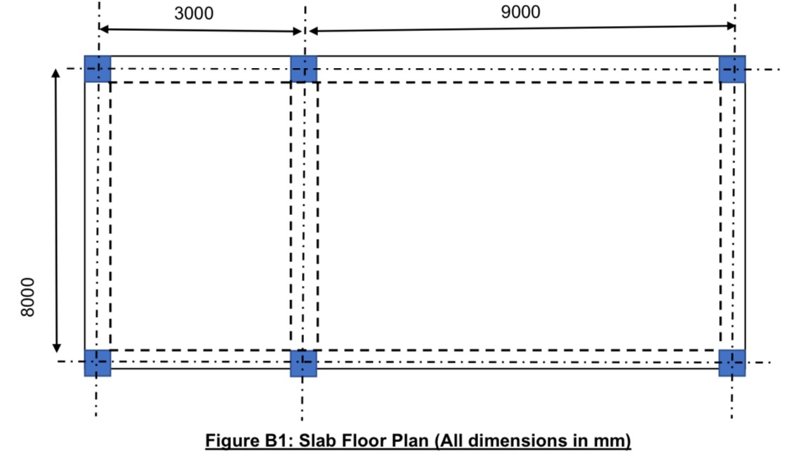 Solved Figure B1 ﻿is a representation of a slab for a | Chegg.com