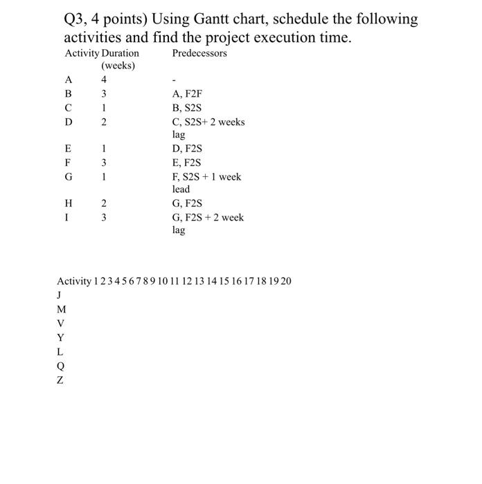 Q3, 4 points) Using Gantt chart, schedule the | Chegg.com
