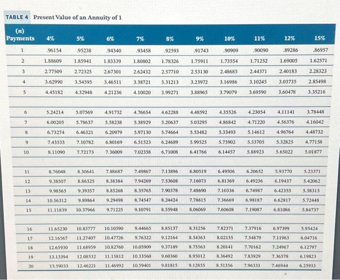 Solved TABLE 1 Future Value of 1 Future Value of an | Chegg.com