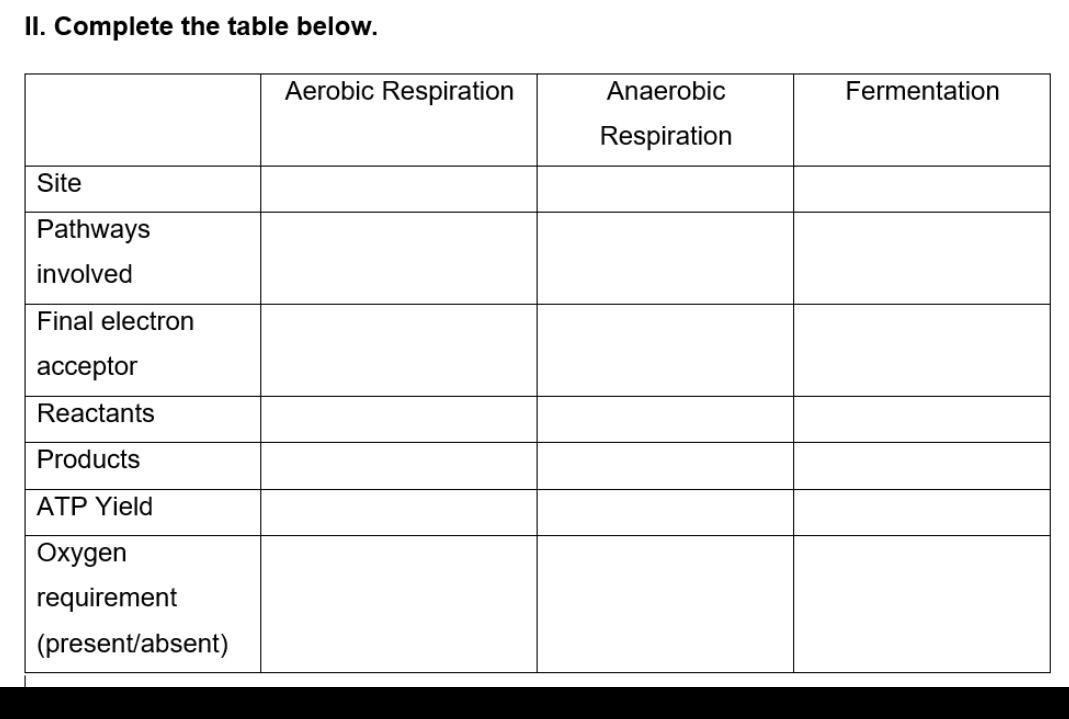 Solved II. Complete the table below. Aerobic Respiration | Chegg.com