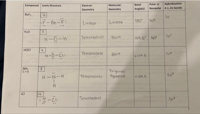 Solved Please check my work and help fill in the blank boxes | Chegg.com
