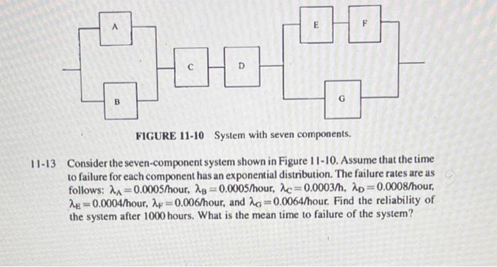 Solved FIGURE 11-10 System with seven components. -13 | Chegg.com