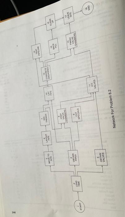 Solved S.2 (a) Given the data below for a senall pipeline | Chegg.com