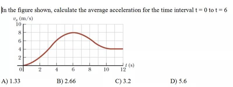 Solved In the figure shown, calculate the average | Chegg.com