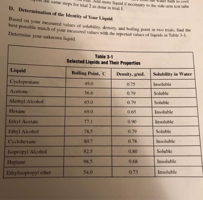 Solved Experiment 3 Identification of an Unknown Liquid by | Chegg.com